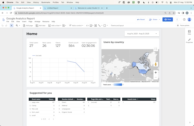 Create google data studio and looker studio dashboards by Shankar_yrg ...