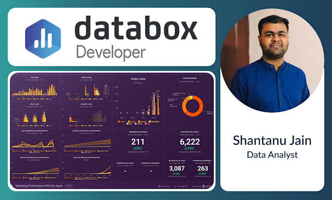Create insightful databox dashboards by Shantanujain192 | Fiverr