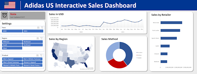 Create Interactive Excel Dashbooard Pivot Table Charts And Data Visualization By Hazem