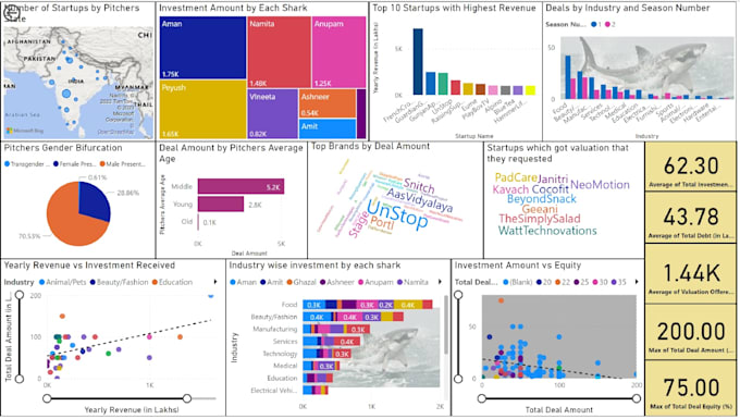 Transform data into insights, powerbi and tableau expert by Srishti_255 ...