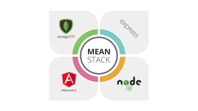Do javascript node js angular mean api socket io by Tech_hafeez | Fiverr