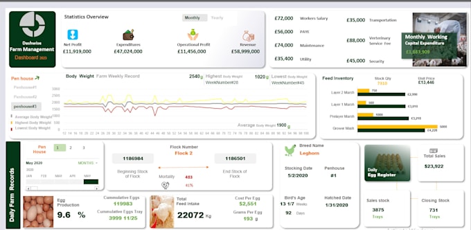 Analyze agricultural data with a custom farm management dashboard by ...