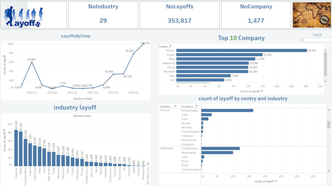 Create Interactive Power Bi Dashboards And Visualizations By Nasser Mohamed1 Fiverr