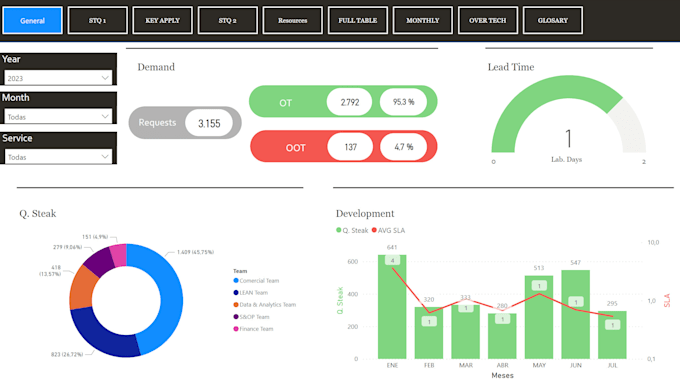 Create expert power bi dashboards and visualizations by Mv_francisco ...