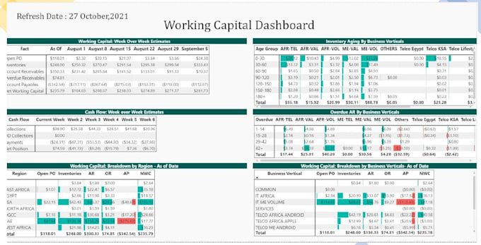 Craft insightful power bi reports and dashboards by Mayanktripat250 ...