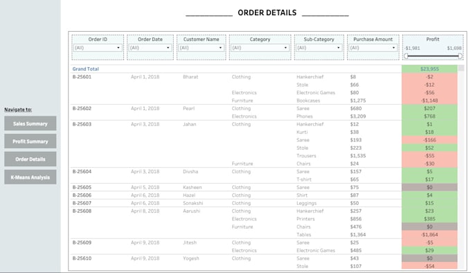 Create an excel, tableau data visualization for reporting or for personal use by Visualizedataa ...