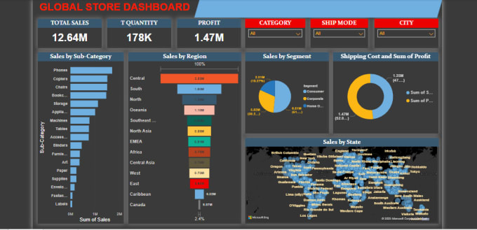Create interactive dashboard ,reports ,visualization, power bi , excel ... Create interactive dashboard ,reports ,visualization, power bi , excel ...