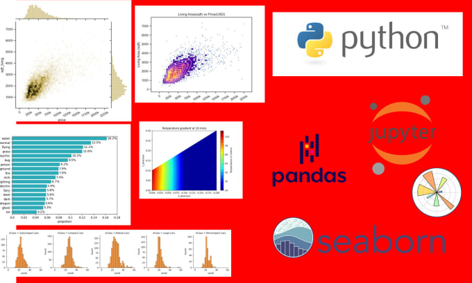 Empower your business with data analysis and visualization by Ahghar ... Empower your business with data analysis and visualization by Ahghar ...