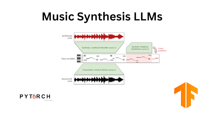 Build pytorch and tensorflow text to music generative models by Ager ...
