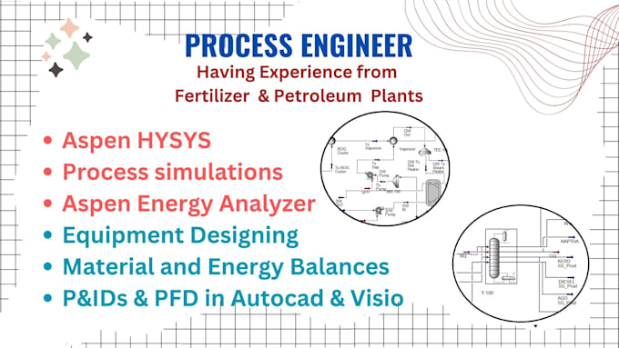 Help you in chemical engineering process simulation in aspen hysys and pid by Ammadnaeem515 | Fiverr