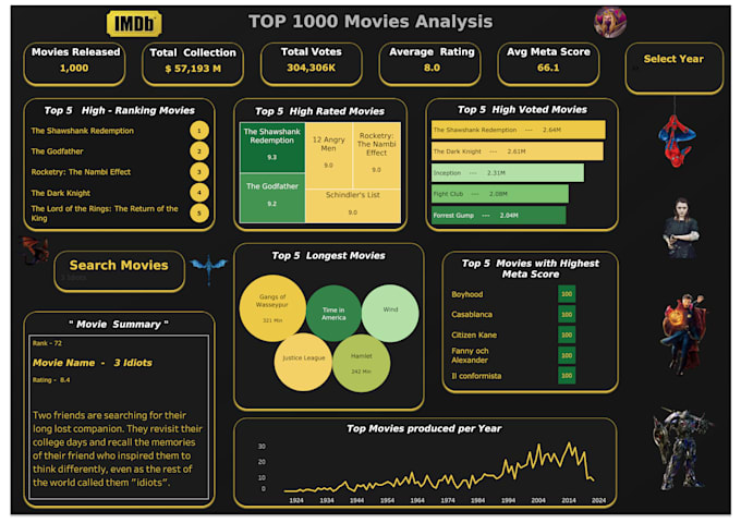 Be your data analyst data visualizer reports and dashboards creator by Wm1deep7 | Fiverr