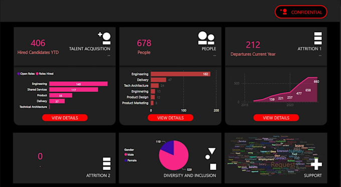 Create a functional dashboard with a good design by Ana_neto | Fiverr