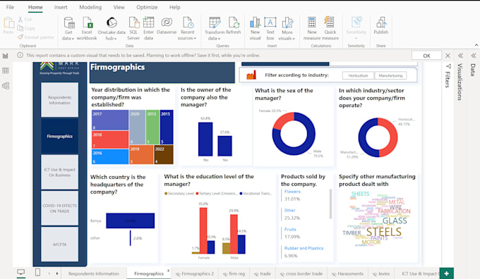 Create power bi dashboard, analysis and visualization of business data ...