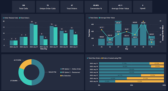 Build world class dashboards and visuals in power bi by Kuldeep2104 ...