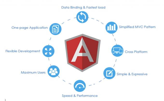 Create And Fix Issues In Your Angular Frontend Web App By Ghaith Diab Fiverr