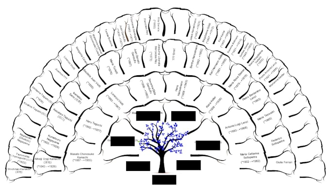Turn your gedcom data into a graphical family tree by Swissgenealogy ...