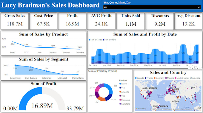 Create power bi report and appealing dashboard and data cleaning , data modeling by ...