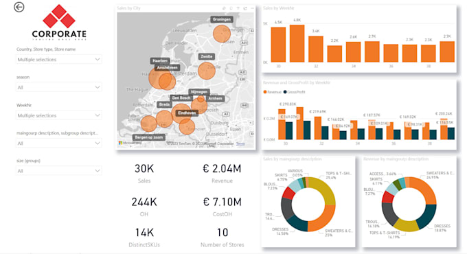 Create power bi reports or dashboards with dax, r, python by ...