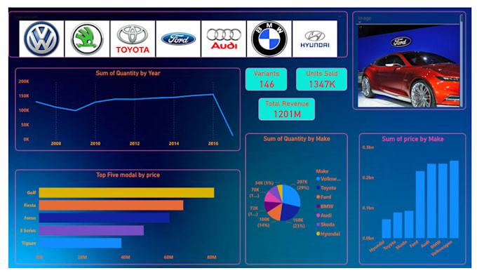 Be your data analyst, data visualization, tableau expert, dashboard ...