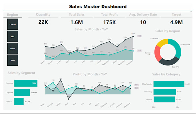 Craft impactful dashboard, analyze data in power bi by M_ahsan100 | Fiverr