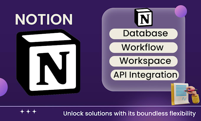 Build a customized and an advanced aesthetic notion template by Hazexx ...