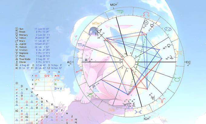 Calculate your natal chart by Ali_vee | Fiverr