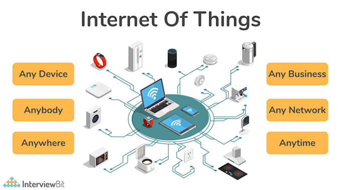 Integrate Iot Bluetooth Ble In Android App By Us47codex Fiverr