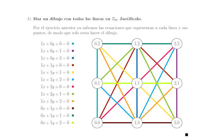 Create beautiful latex documents for you by Ivnrngl | Fiverr