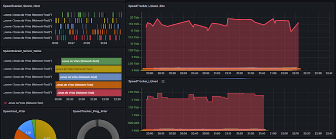 Create Advance Grafana Dashboard With Any Data Source For Monitoring And Alert By Abdulmananch18 