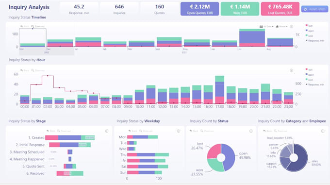 Develop and build stunning power bi dashboards by Ranbirwadhawan | Fiverr Develop and build stunning power bi dashboards by Ranbirwadhawan | Fiverr