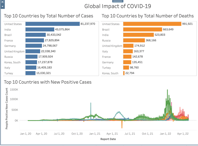 Create data visualization dashboards by Suzy_dawood | Fiverr Create data visualization dashboards by Suzy_dawood | Fiverr