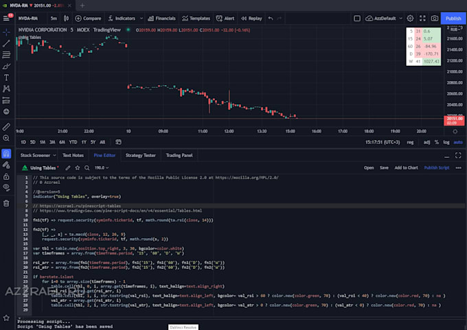Code expert advisor and indica tor for mt4 mt5 by Hazzan_farduz | Fiverr