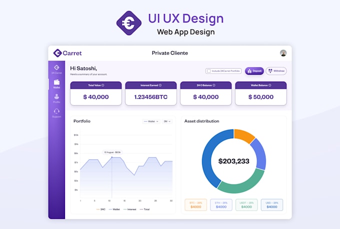 Create premium dashboard and web app design by Khushal2110 | Fiverr