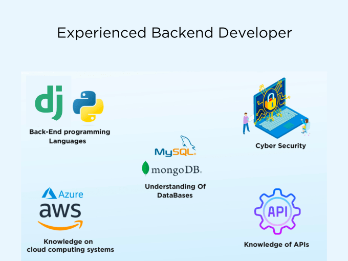 Create backend in python with any database by Modernreveal | Fiverr