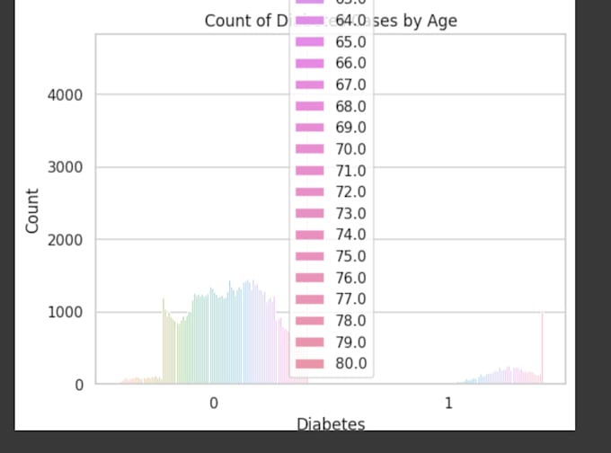 Master your ai classification tasks by Touseeqs | Fiverr