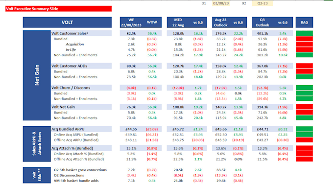 Create dashboards and performance reports by Sherwin_sacki | Fiverr