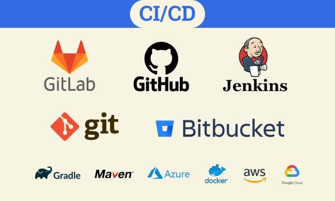 Setup ci cd pipeline and fix issue by Devops_abdur | Fiverr