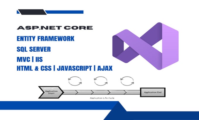 Develop Asp Net Mvc Asp Net Core Web Api Applications By Progtec Fiverr