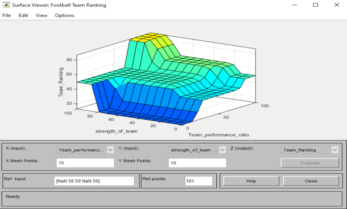 Make Matlab And Simulink Projects Using Fuzzy Logic Toolbox By