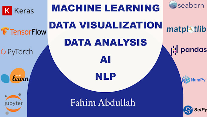 Implement ai,ml,computer vision,nlp,data analysis systems by Fahim19abdullah | Fiverr