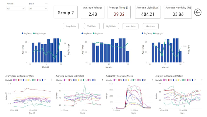 Create dynamic and insightful power bi reports by Mrejkon | Fiverr Create dynamic and insightful power bi reports by Mrejkon | Fiverr