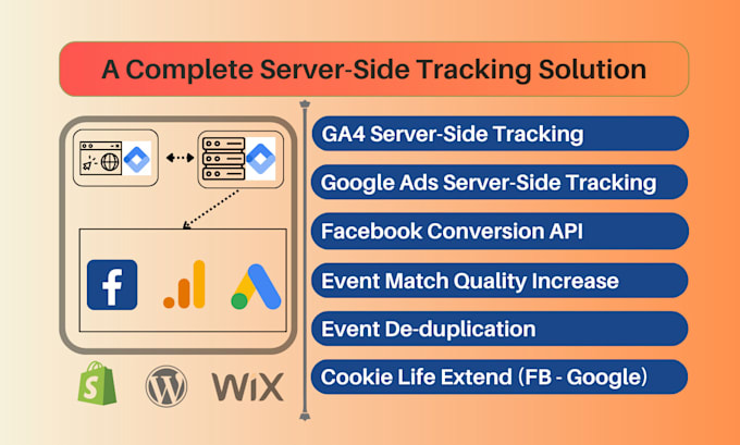 Setup ga4 server side tracking, facebook conversion api, gtm by Zobaer86 | Fiverr