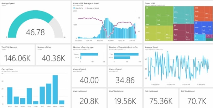 Create interactive and dynamic reports using power bi by Aanahmad | Fiverr Create interactive and dynamic reports using power bi by Aanahmad | Fiverr