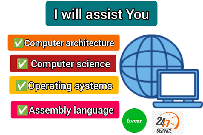 Do Computer Architecture Science Assembly Operating Systems And Java Console By 7441