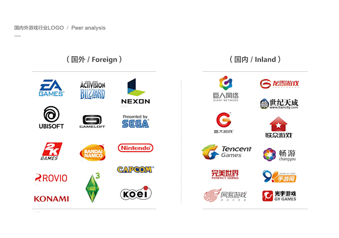 Guide you to use chinese game platform by Caseywinchester | Fiverr