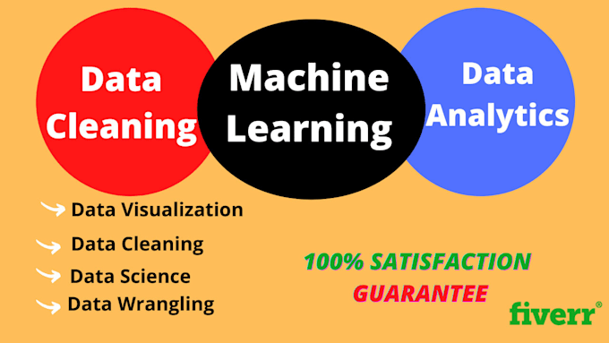 Professional machine learning and data science solutions by Mcsnice953 ...