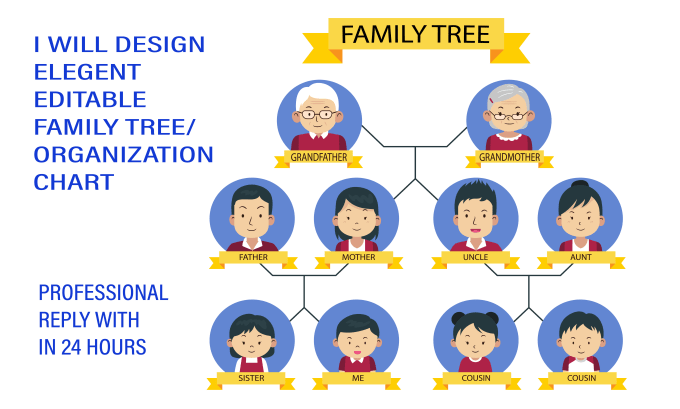 Design elegant editable family tree or organizational chart by ...