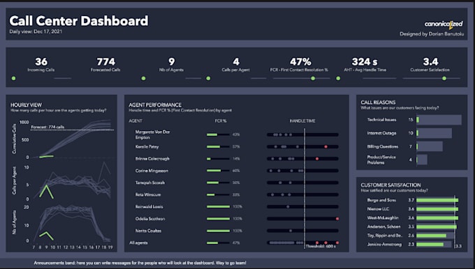 Create data dashboards using tableau powerbi quicksight by Princekumar629 | Fiverr