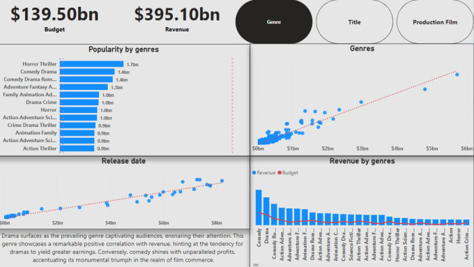 Master Datalike Sql Spss Excel Tableau Power Bi Python By Agungsurya1011 Fiverr