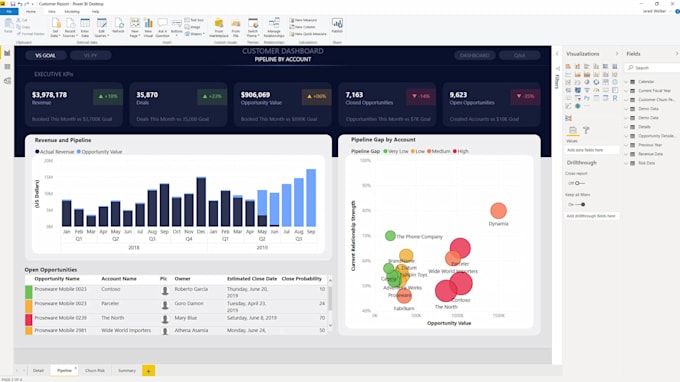 Create interactive dashboards ,reports, graphs using powerbi by ...